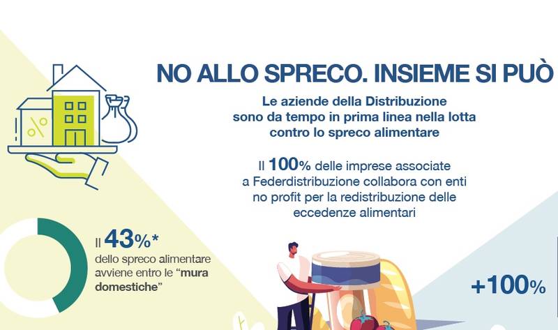 Green Retail - Prevenzione dello spreco alimentare: il ruolo della ...